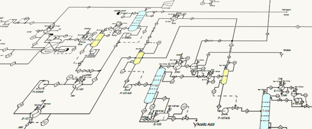 Process & Chemical Engineering | DRD Consultants